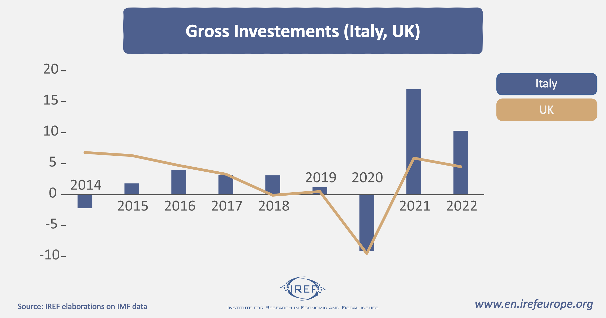 What’s right and what’s wrong about the expression «BRITALY» - IREF Europe
